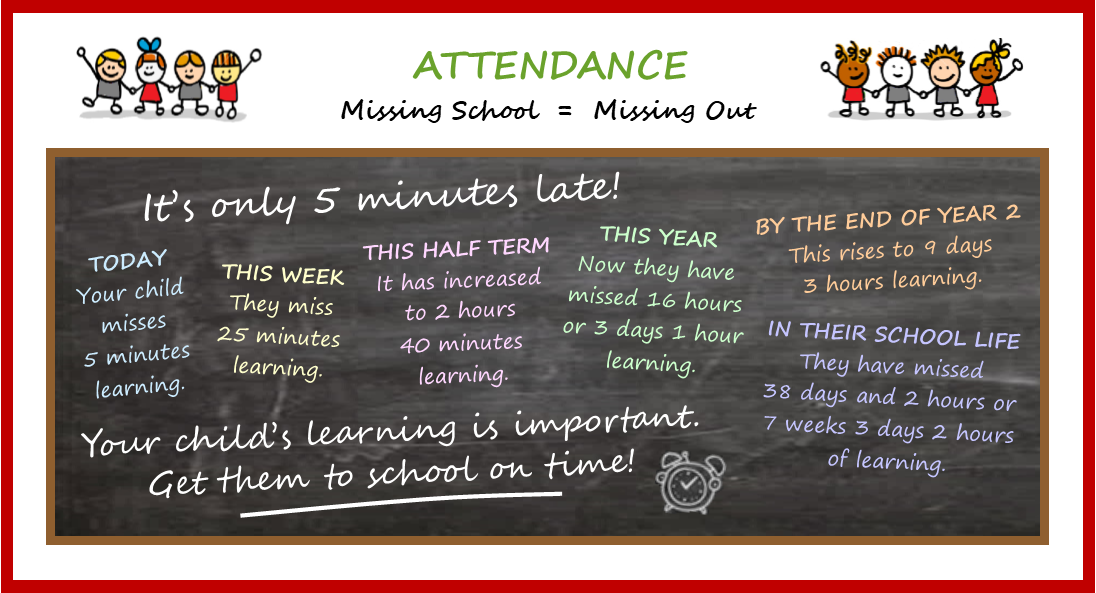 Attendance | Houldsworth Valley Primary Academy